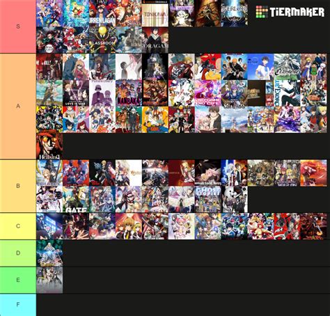 Anime Tier List Community Rankings TierMaker
