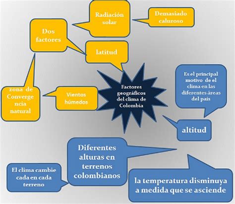Patrimonio Cultural Mapa Mental