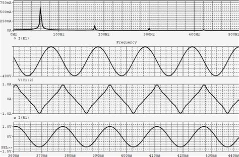 Transformer Voltage Current And Flux Linkage Waveforms And Current