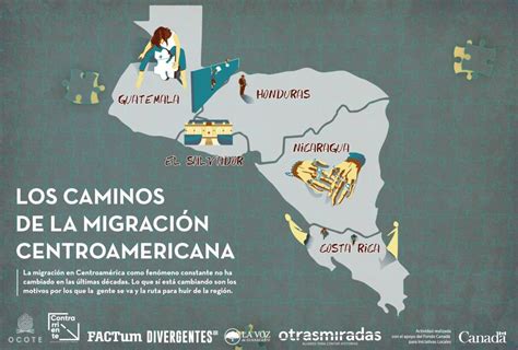 Otras miradas Los nuevos caminos de la migración centroamericana