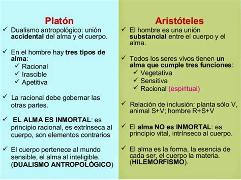 Cuadros comparativos entre Aristóteles y Platón Cuadros sinópticos e