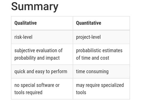 Solved Compare And Contrast Qualitative And Quantitative Risk