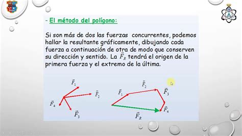 Vectores Método del Polígono YouTube