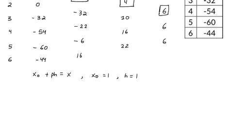 solved question 3 6 points using the table of values given determine the equation of the
