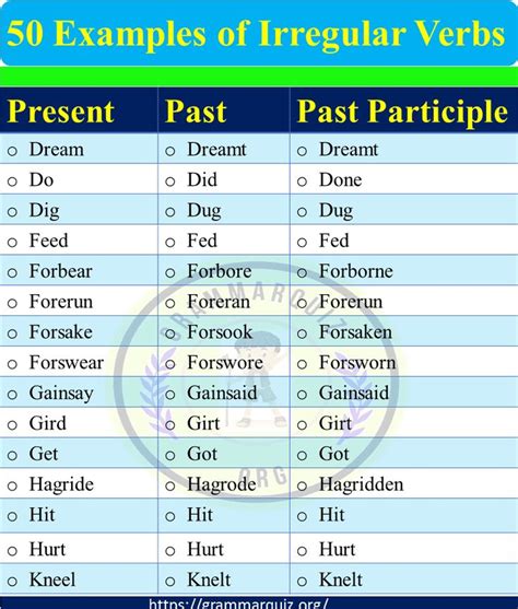 Examples Of Irregular Verbs In English