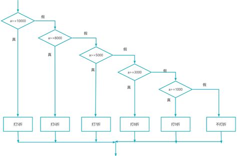 c c 单分支、双分支、多分支结构 c 分支结构 csdn博客