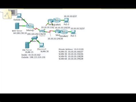 CCNA V6 Packet Tracer 10 4 4 1 Skills Integration Challenge YouTube
