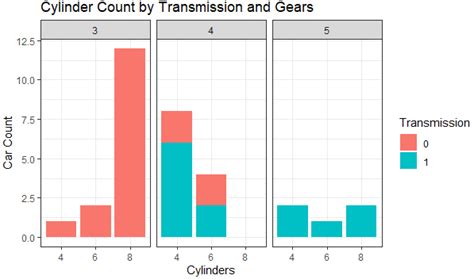 Visualizing Data With Python And Tableau Tutorial Datacamp Atelier