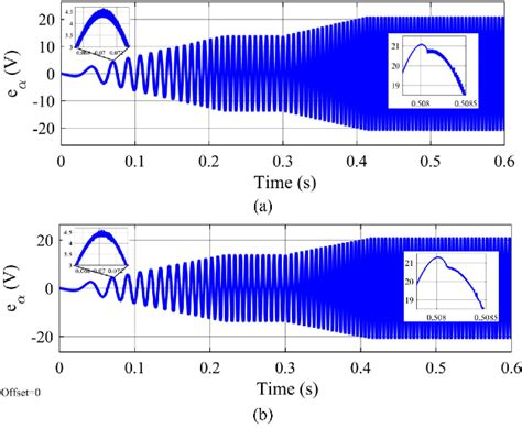 figure 10 from sensorless predictive control of spmsm driven light ev drive using modified speed