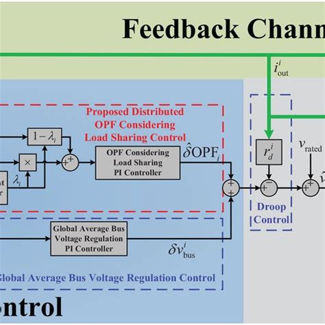proposed distributed opf considering load sharing control for dc microgrids download