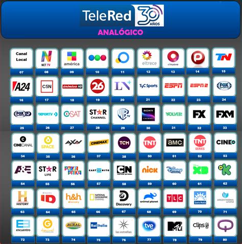 Guía de canales TeleRed Marzo 2022 Grillas ForoMedios Foro de