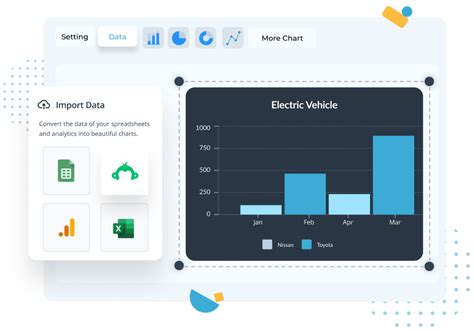 Free Graph Maker Create Graphs Charts In Minutes Visme