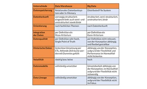 Was Ist Der Unterschied Zwischen Ltr Und X R Mykinsdy
