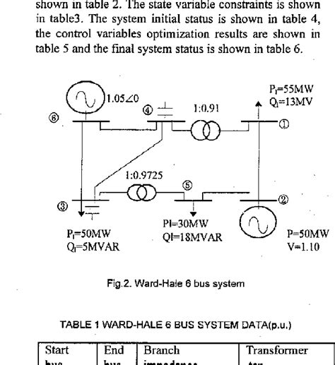 table 1 from reactive power optimization based on genetic algorithm semantic scholar
