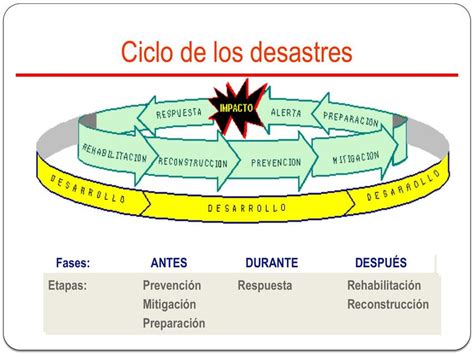Ciclo De Los Desastres Linda Milena Le N G Mez Udocz