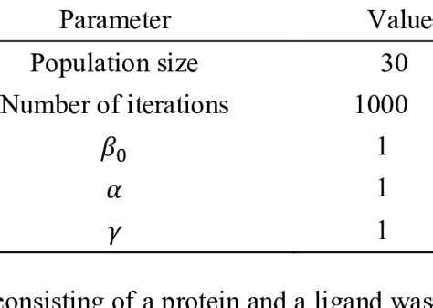 parameters of firefly algorithm download scientific diagram