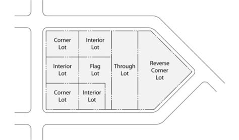 Title 9 Planning And Zoning
