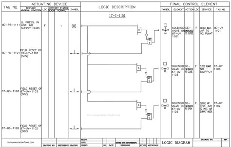 List Of Instrumentation Project Engineering Documents