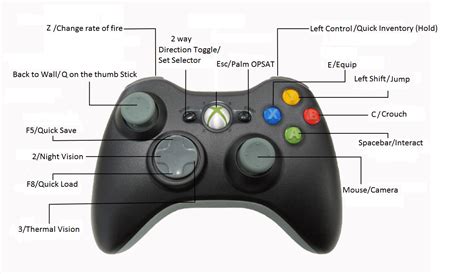 Steam Community Guide FULL Xbox 360 Controller Support