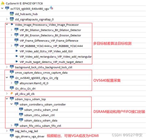 fpga高端项目：fpga帧差算法多目标图像识别 目标跟踪，提供11套工程源码和技术支持 知乎