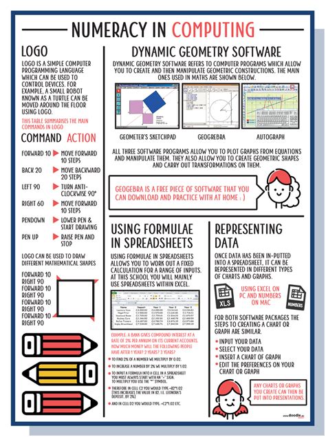 numeracy in computing poster doodle education