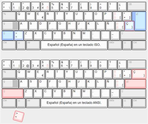 Puedo Escribir en Español con un Teclado que no sea ISO