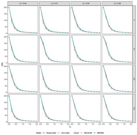 mathematics free full text monitoring of linear profiles using linear mixed model in the