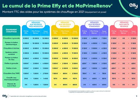 Plafond Ouverture Lep 2024 Image To U