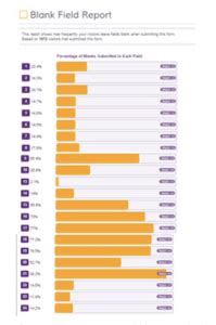 Champ Obligatoire Formulaire Nos 8 Best Practices
