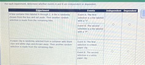 solved for each experiment determine whether events a and b