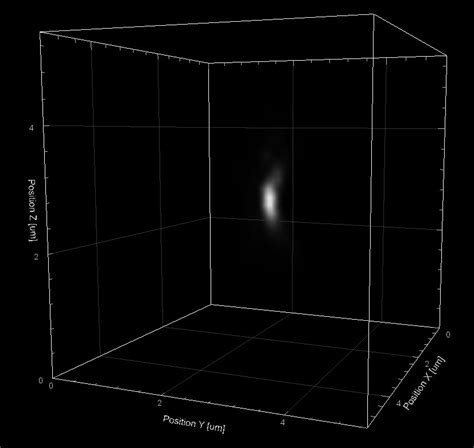 explaining the point spread function psf and how it can be used for deconvolution