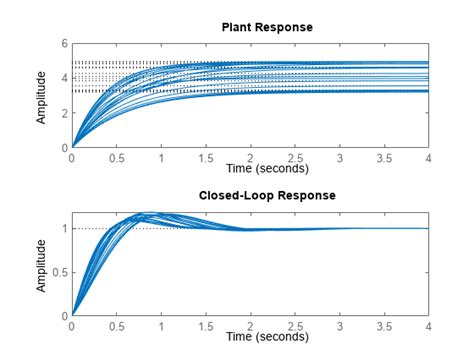 generate random samples of uncertain model or element matlab usample mathworks 日本