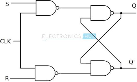 Sr Flip Flop Designing Using Gates And Applications Nand Gate