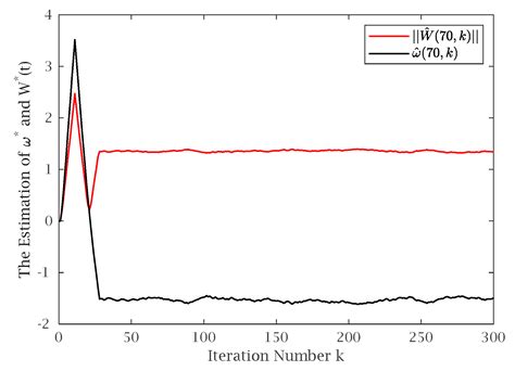 mathematics free full text adaptive fuzzy iterative learning control for systems with