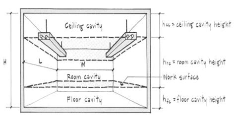 the method of calculating the zonal cavity method download scientific diagram