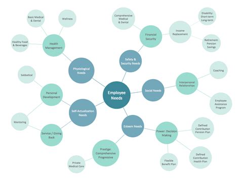 Bubble Diagrams Visualize Ideas And Concepts By Organizing Them In A