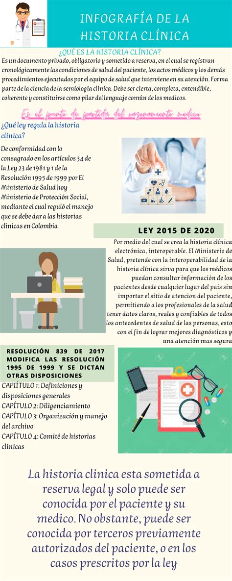 Infografia Historia Clinica LEY 2015 DE 2020 RESOLUCIÓN 839 DE 2017