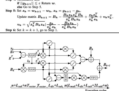 figure 1 from fast neural network training on fpga using quasi newton optimization method
