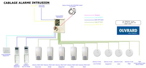 Sécurité La détection intrusion 2 0 Filière 3e