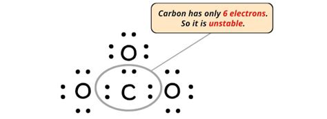 Lewis Structure Of Co With Simple Steps To Draw