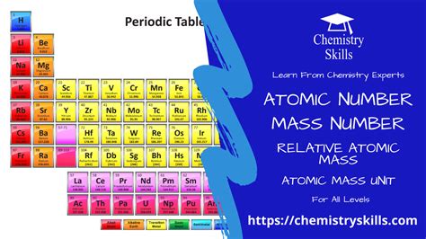 Atomic Number And Atomic Mass Number