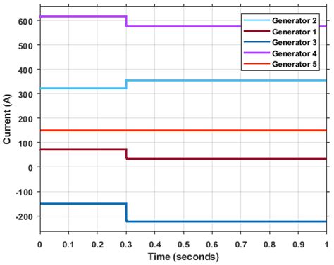 energies free full text dc soft open points for resilient and reconfigurable dc distribution