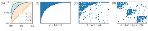 entropy free full text link prediction in bipartite nested networks