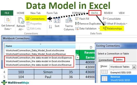 data model in excel how to create data model with examples