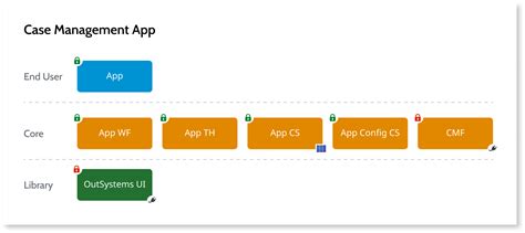 how workflow builder works outsystems 11 documentation