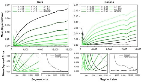 entropy free full text multiscale entropy analysis of short signals the robustness of fuzzy