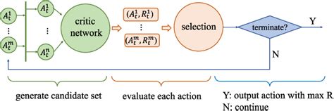 figure 3 from online deep reinforcement learning for computation offloading in blockchain