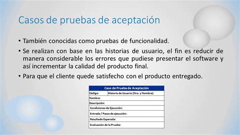 Casos de prueba de aceptación en XP YouTube