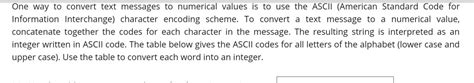 solved one way to convert text messages to numerical values chegg hot sex picture