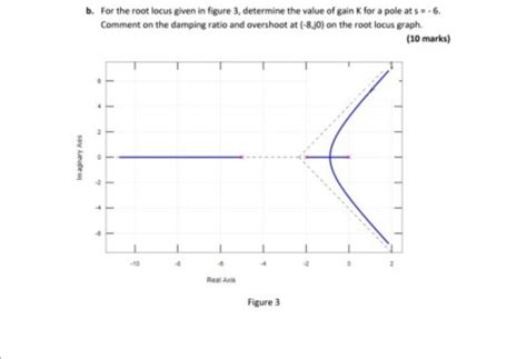 solved b for the root locus given in figure 3 determine